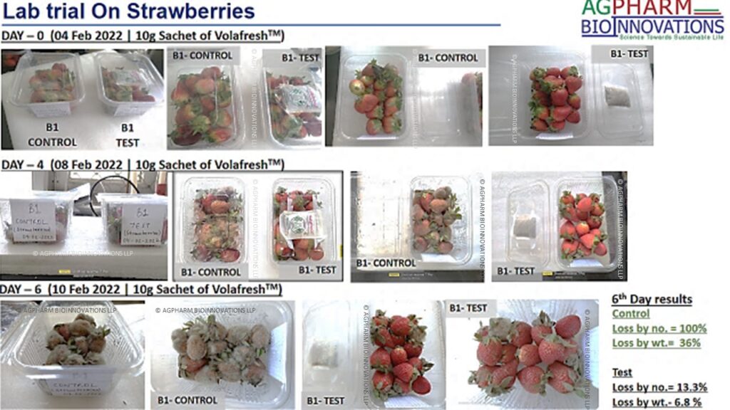 Lab Trials – AGPharmBioinnovations